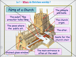 Introduction to Christianity | Teaching Resources