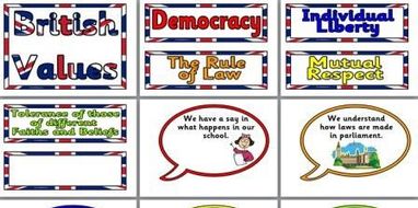 British Values Display | Teaching Resources