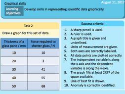 Graphical skills, plotting and analysing graphs | Teaching Resources