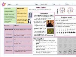 Knowledge organiser Portraits | Teaching Resources