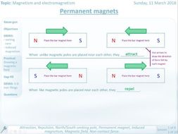 NEW AQA Permanent Magnets GCSE lesson | Teaching Resources