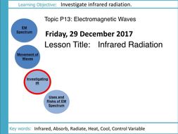 AQA GCSE: P13 Electromagnetic Waves: L3 Infrared Radiation: Required ...