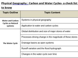 AQA Geography A level Revision Booklet | Teaching Resources