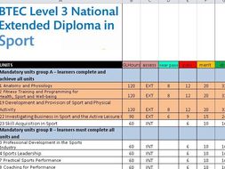 Btec level 3 Sports Extended Diploma Predictor and analysis | Teaching ...