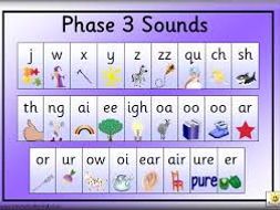 Set of writing sheets for Phonics Phase 3 Digraphs, ch,sh,ai,ow,oo, igh ...