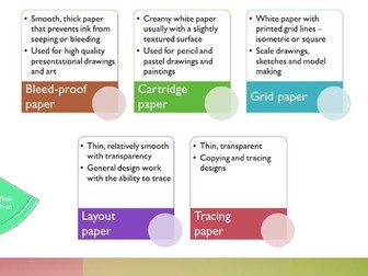 Product Design GCSE Course 1/2 | Teaching Resources
