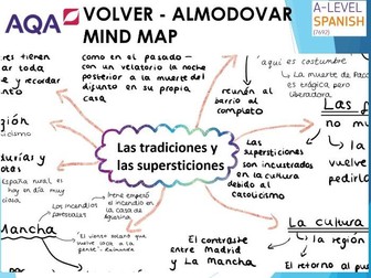 Mind Maps for VOLVER for A LEVEL SPANISH | Teaching Resources