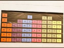 Periodic Table of PE | Teaching Resources