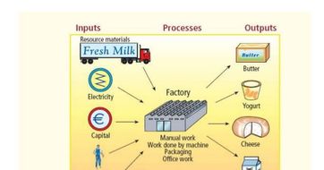 Secondary Economic Activities | Teaching Resources