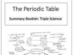 Periodic Table resources for AQA GCSE Chemistry and Combined Science ...