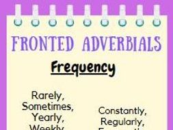 Fronted Adverbials Display Posters | Teaching Resources
