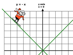 Names of all horizontal and vertical lines and y = x and y = -x ...