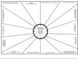 AQA GCSE Geography Paper 1 Revision Clocks | Teaching Resources