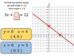 Linear Graphs - Cover-Up Method - Complete Lesson | Teaching Resources