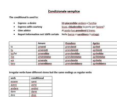 Italian Present Conditional by LinguistsDelight - Teaching Resources - Tes