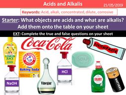 Acids and Alkalis | Teaching Resources