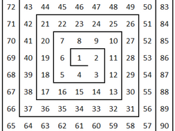 Quadratic Sequences Ulam Spiral | Teaching Resources