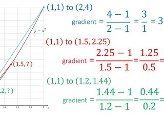 Worksheets to practise finding stationary points and their nature ...