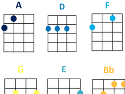C M Ukulele Chord - Sheet and Chords Collection