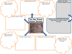 Weimar Germany The 'New' Woman | Teaching Resources