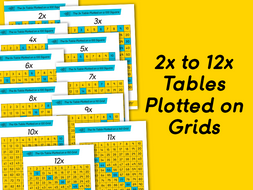 2x to 12x Times Tables Plotted on Grids | Teaching Resources
