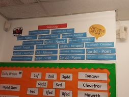 Welsh word wall for English classroom KS3/4 | Teaching Resources