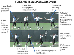 Tennis forehand and backhand peer assessment | Teaching Resources