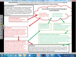 Structuring Analytical Essays - Writing Frames | Teaching Resources