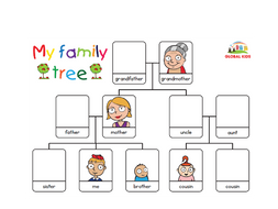 Family tree | Teaching Resources