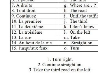 KS3 French: where you live, local area, house and home | Teaching Resources