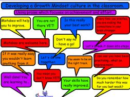 Growth Mindset Resources and Activities by jreadshaw - Teaching ...