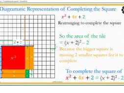 Completing the Square | Teaching Resources