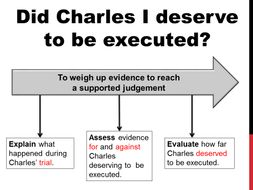 The execution of Charles I | Teaching Resources