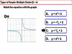 Recognising Graphs | Teaching Resources