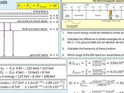 A level Physics (3.5) Energy levels and spectra (Quantum phenomena ...