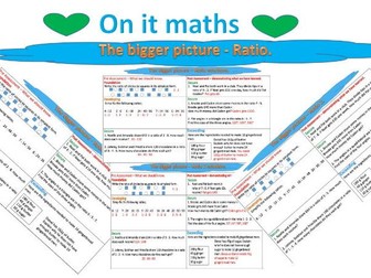 Ratio Bundle | Teaching Resources
