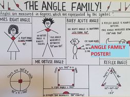 Angles Poster for KS2 | Teaching Resources