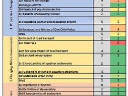 AQA A Geography (Legacy) 2015 Question Level Analysis (QLA) | Teaching ...