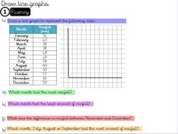 Statistics- Draw line graphs- Year 5 | Teaching Resources
