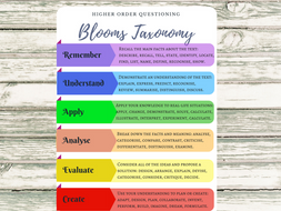 Blooms Taxonomy Poster | Teaching Resources