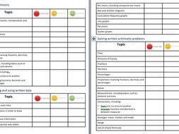 PGCE Numeracy test checklist | Teaching Resources