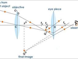 Optical Instrument Worksheets and answers (Astronomical Telescope ...