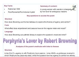 Porphyria's Lover Revision | Teaching Resources