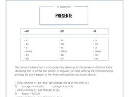 Spanish subjunctive practice booklet - Cuaderno para practicar ...