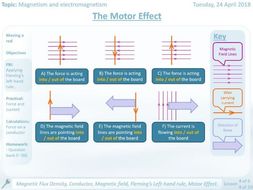 NEW AQA The Motor Effect GCSE Lesson | Teaching Resources