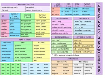 GCSE German Essentials Learning Mat (Higher) | Teaching Resources