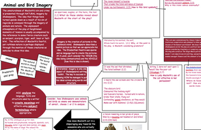 GCSE Revision Shakespeare's methods (A02) Macbeth study of Animal ...