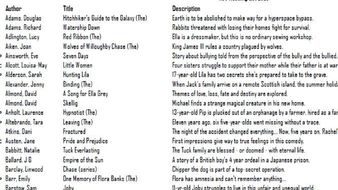 KS3 Recommended Reads | Teaching Resources