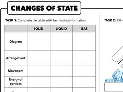 Changes of state and particle model (KS3 & GCSE) | Teaching Resources