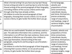 Year 6 full lesson plans for biographies | Teaching Resources